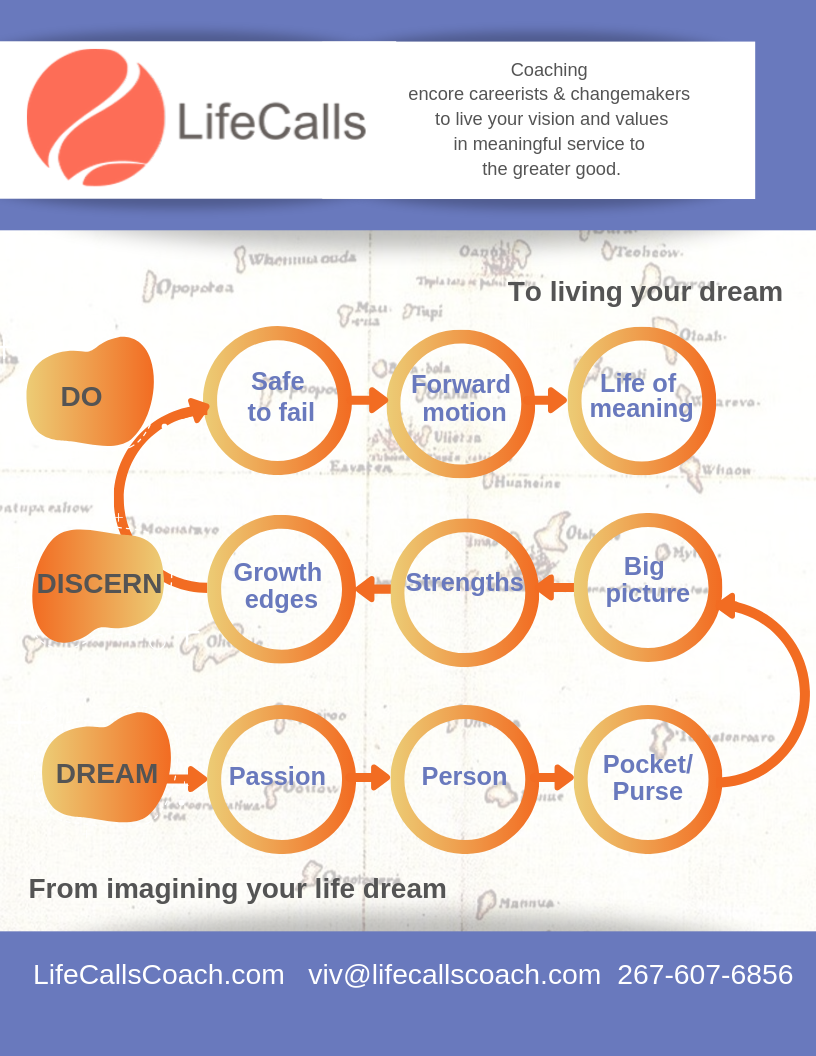 Blog – LifeCalls